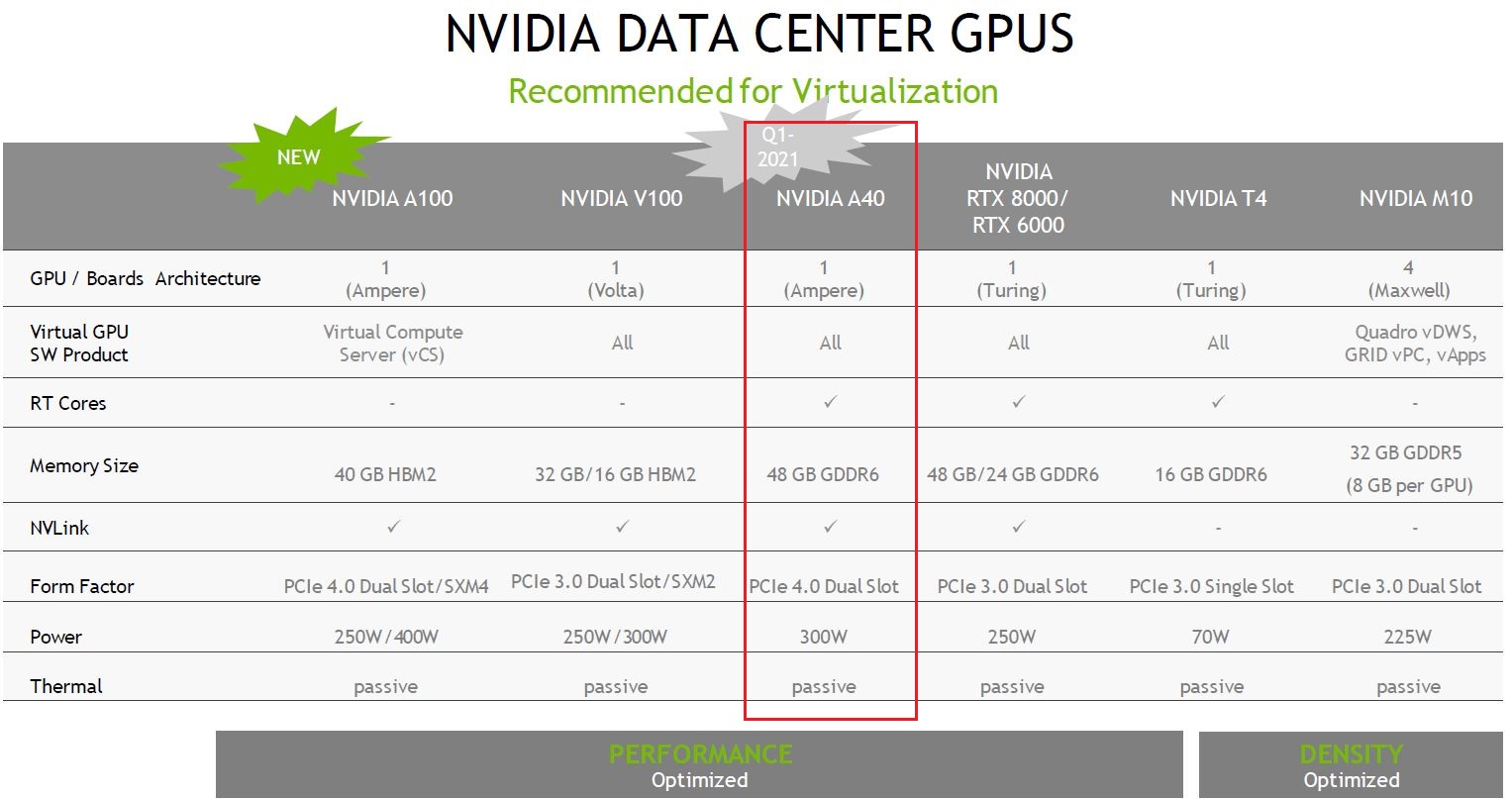 支援更多GPU與K8s簡化部署，Nvidia翻新GPU虛擬化軟體 | iThome